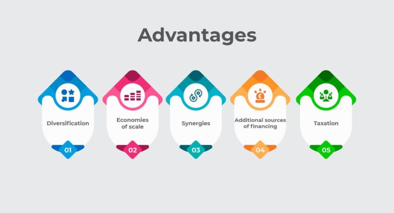 Group of companies: what it is, 5 advantages and 3 examples