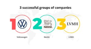 Group of companies: what it is, 5 advantages and 3 examples