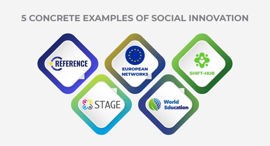 Social innovation: what it is + 5 concrete examples