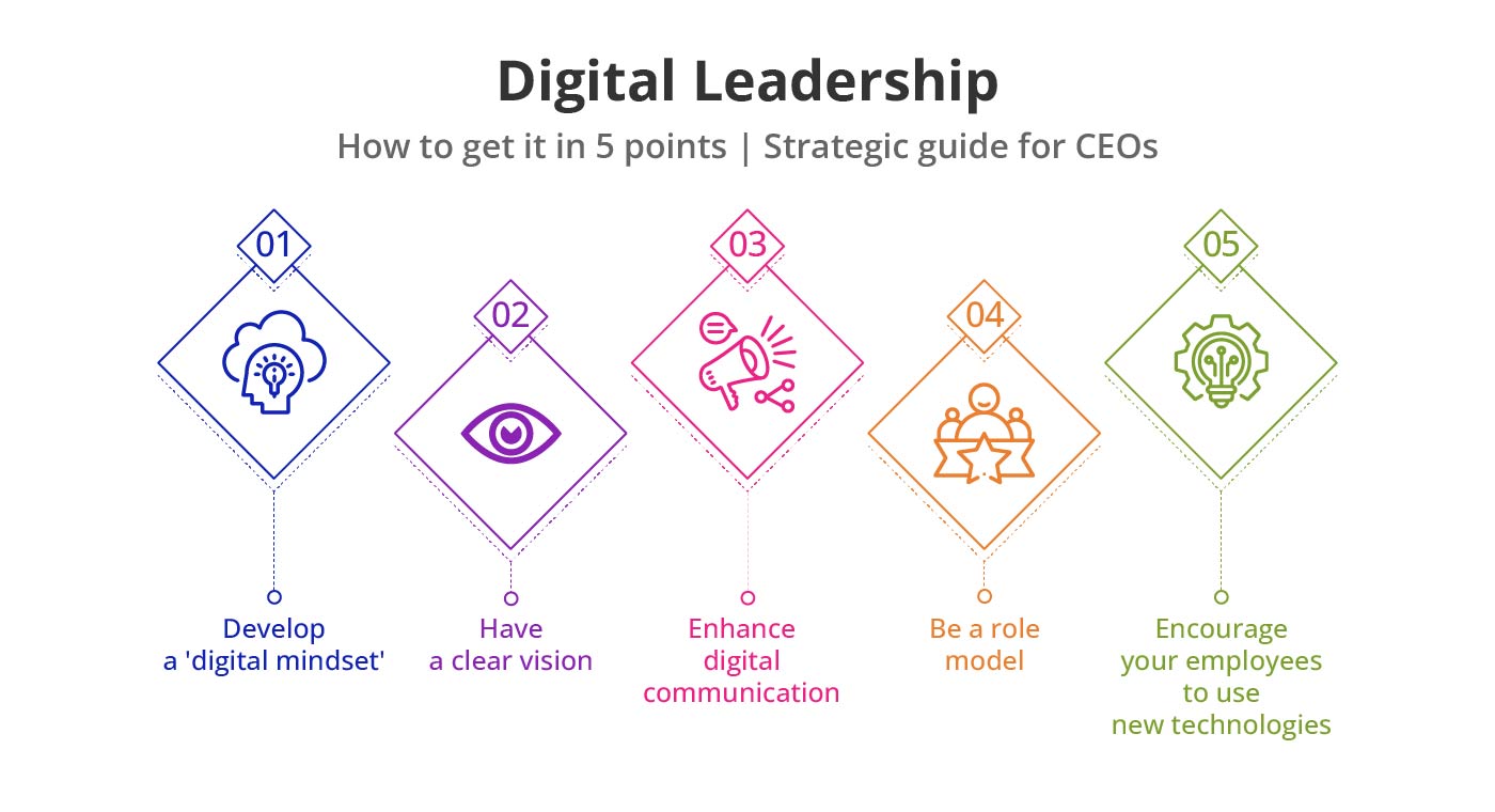 Digital leadership: how to get it in 5 steps [case studies]